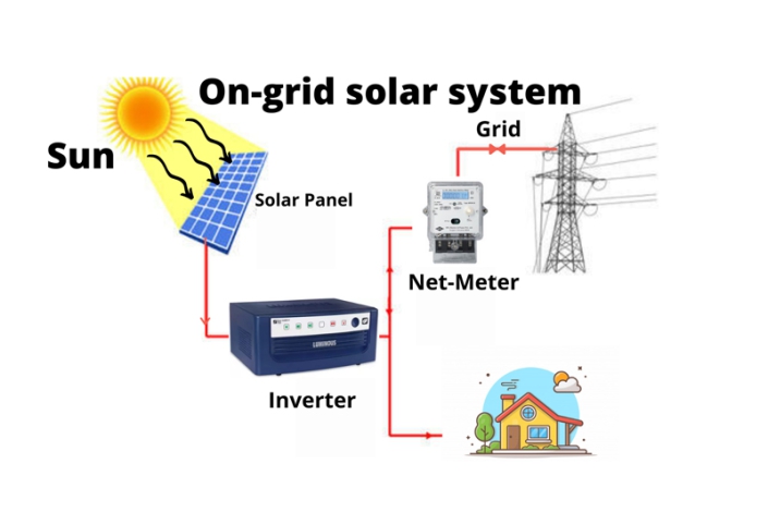 On Grid Solar System - Shiva Sakthi Solar